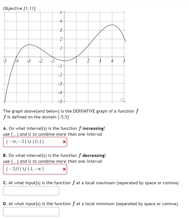 Solved The graph above(and below) is the DERIVATIVE graph of | Chegg.com