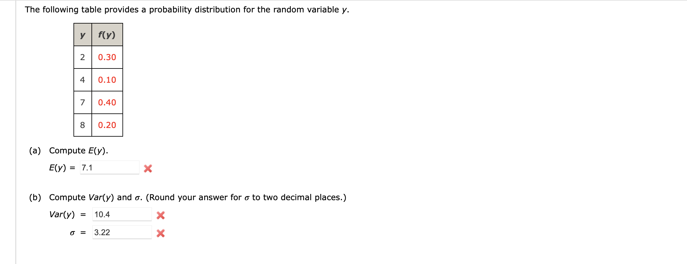 Solved The following table provides a probability | Chegg.com