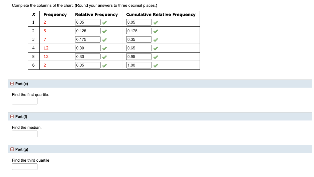Solved Complete the columns of the chart. (Round your | Chegg.com