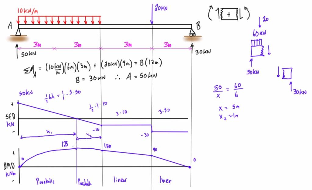 Solved Using Singularity Functions Determine Deflection In