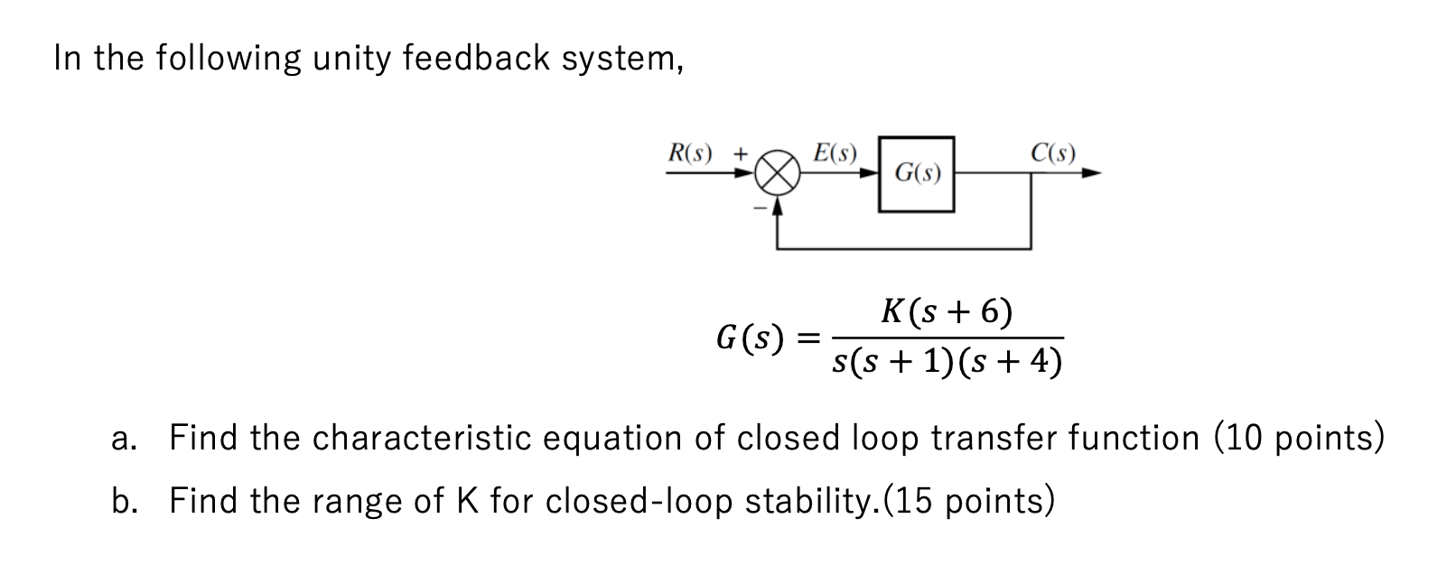 Solved In the following unity feedback system, | Chegg.com