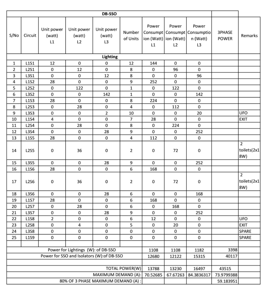 Solved Below are Load calculation and SLD. I wonder why that | Chegg.com