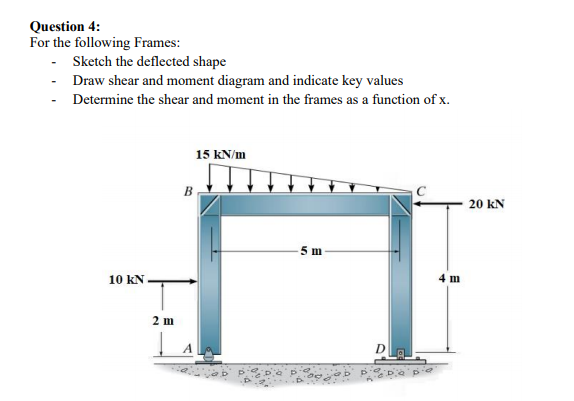 Solved Question 4: For the following Frames: Sketch the | Chegg.com