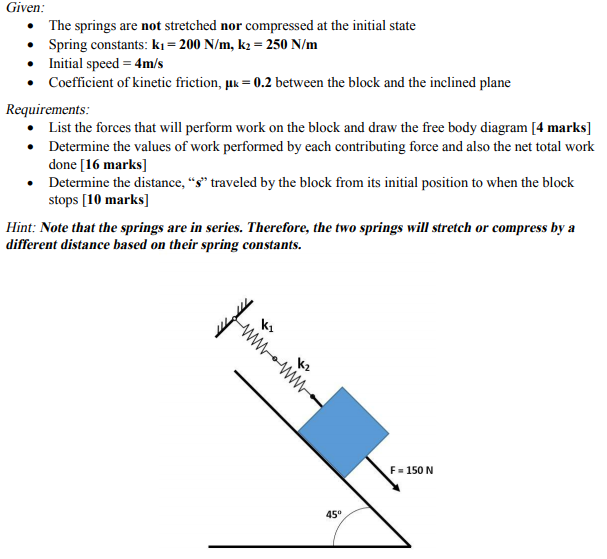 Solved Given: • The springs are not stretched nor compressed | Chegg.com