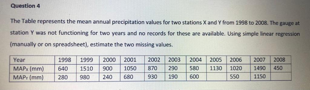Solved The Table represents the mean annual precipitation | Chegg.com