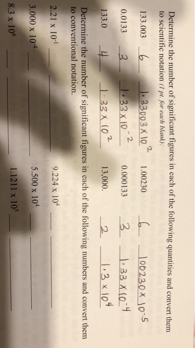 Solved Determine the number of significant figures in each | Chegg.com