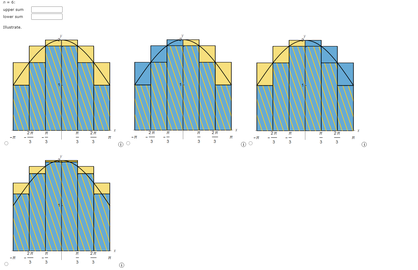 Solved Unless specified, all approximating rectangles are | Chegg.com
