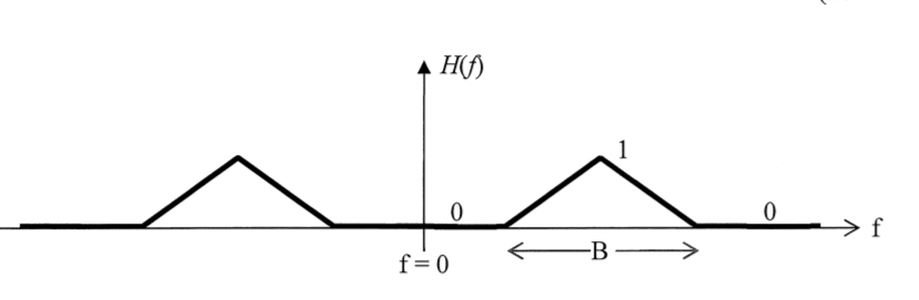 Solved 2. (a) A PM signal y(t) is generated using a | Chegg.com