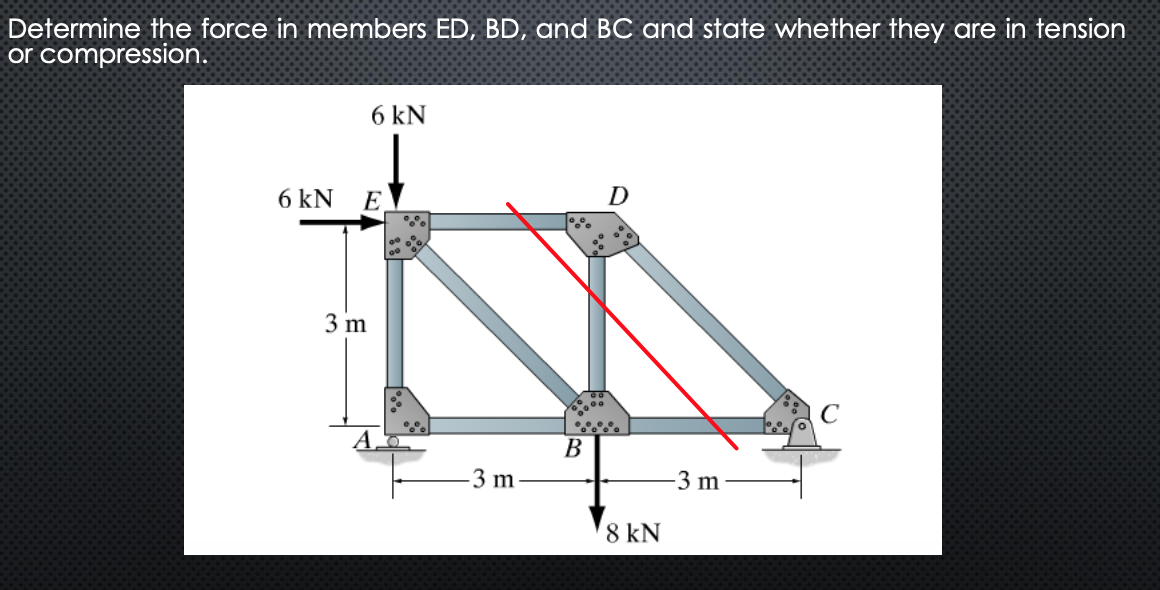 Solved Determine The Force In Members Ed Bd And Bc And