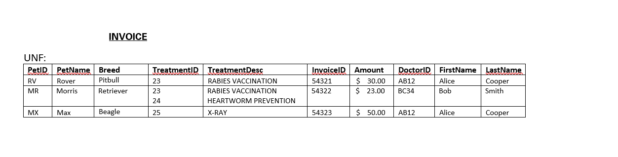 Solved INVOICE IINF: | Chegg.com