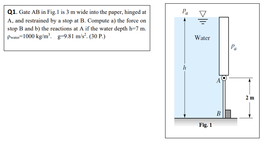 Solved Q1. Gate AB in Fig.1 is 3 m wide into the paper, | Chegg.com