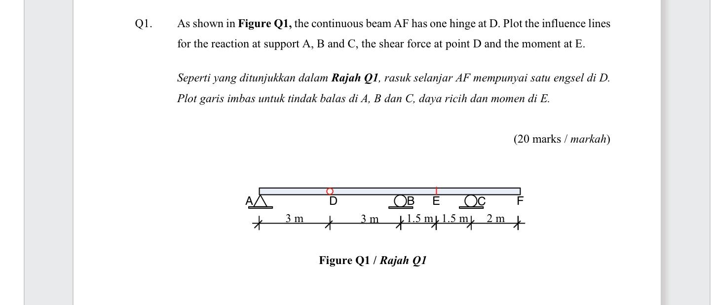 Solved 1. As shown in Figure Q1, the continuous beam AF has | Chegg.com