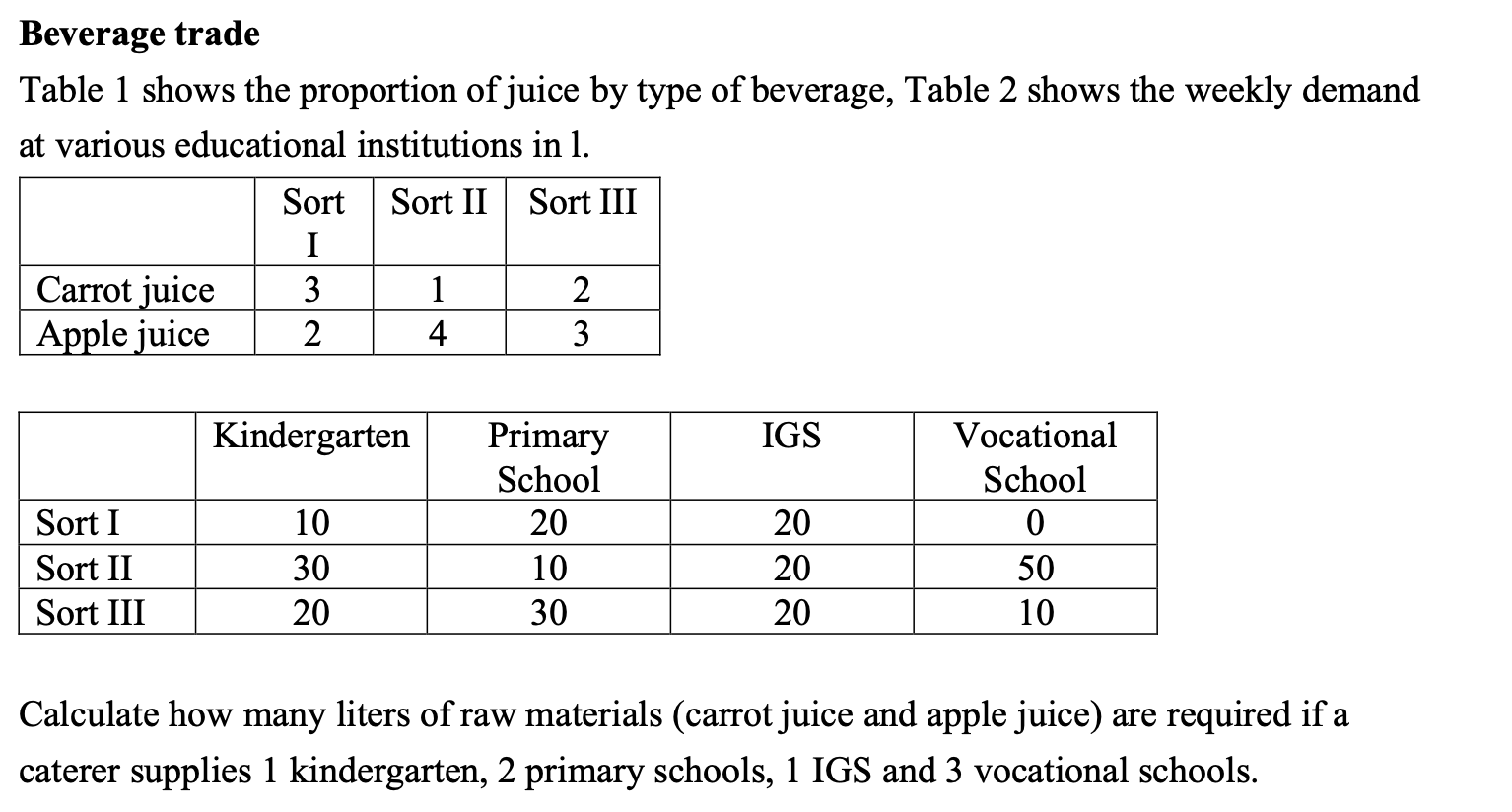 Solved Beverage tradeTable 1 ﻿shows the proportion of juice | Chegg.com