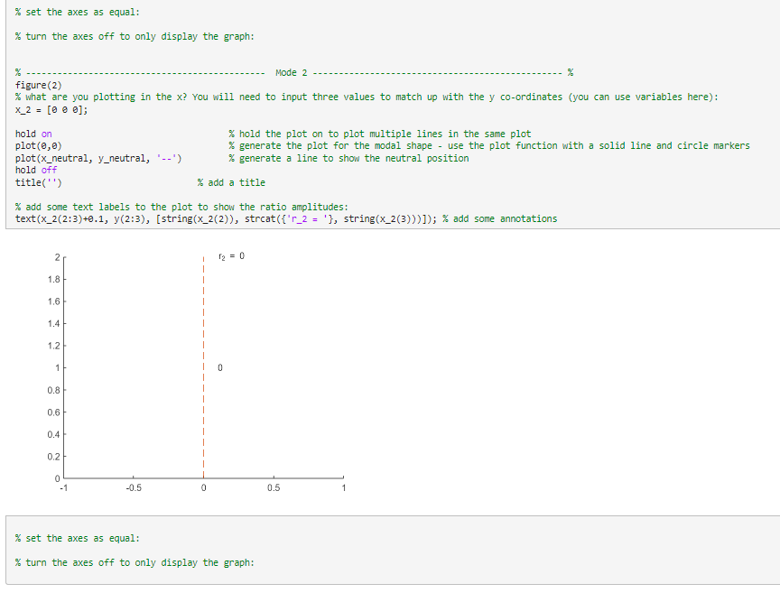 This figure shows a shear building excited with base | Chegg.com