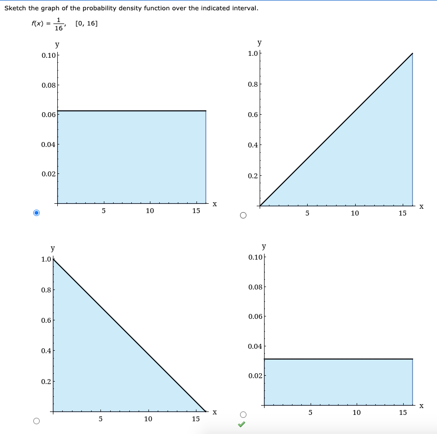 Solved Sketch the graph of the probability density function | Chegg.com