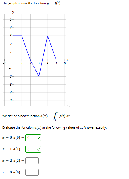 Solved The graph shows the function y=f(t). We define a new | Chegg.com