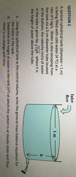 Solved Inlet flow QUESTION 2 A vertical cylindrical tank | Chegg.com