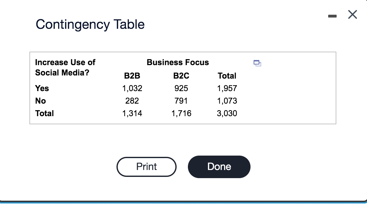 Solved Contingency Table (a) through (d) below. Click | Chegg.com