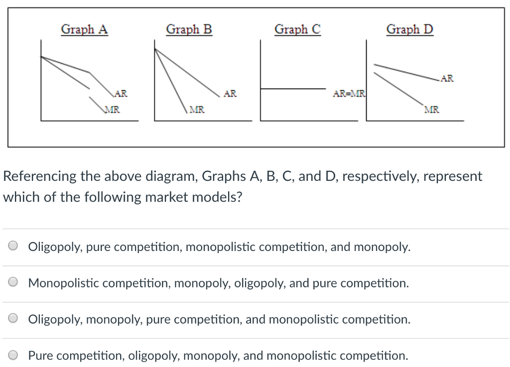 Solved Graph A Graph B Graph C Graph D AR AR AR-MR MR MR MR. | Chegg.com