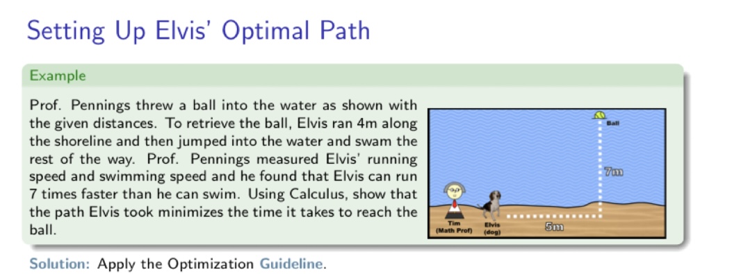 Solved Setting Up Elvis' Optimal Path Example Prof. Pennings | Chegg.com