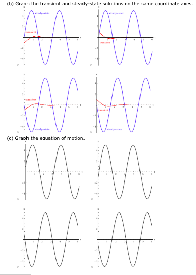 Solved A mass of 1 slug is attached to a spring whose | Chegg.com