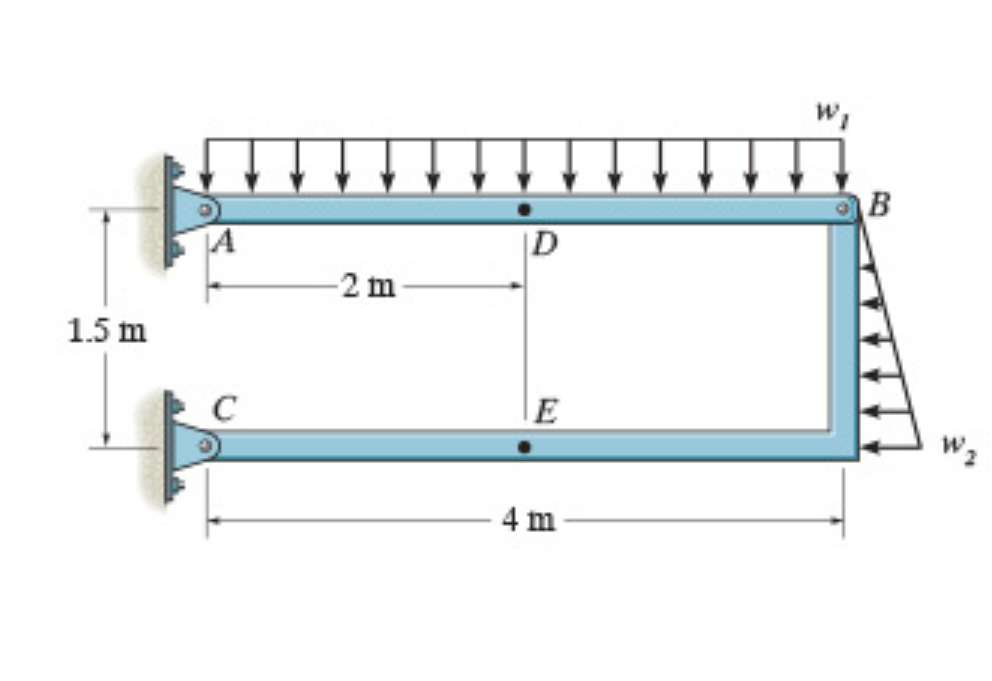 Solved Consider the two-member frame shown in (Figure 1). | Chegg.com
