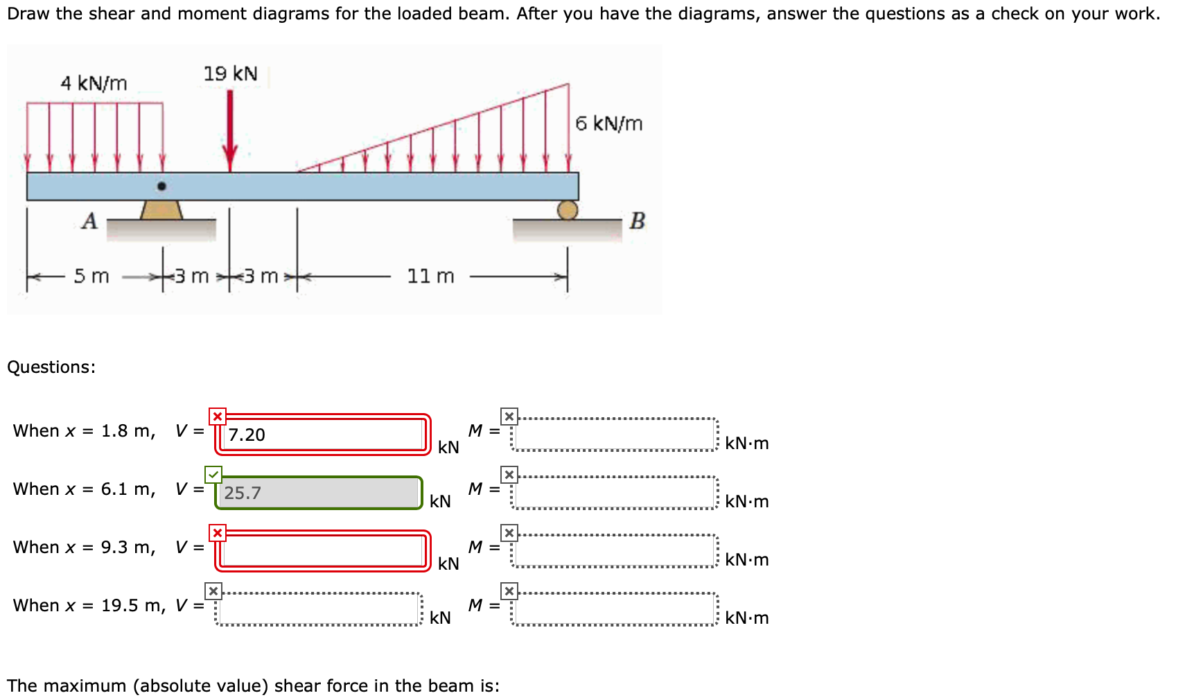 Solved Draw the shear and moment diagrams for the loaded | Chegg.com