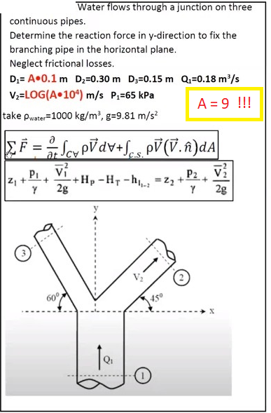 Water flows through a junction on three continuous | Chegg.com