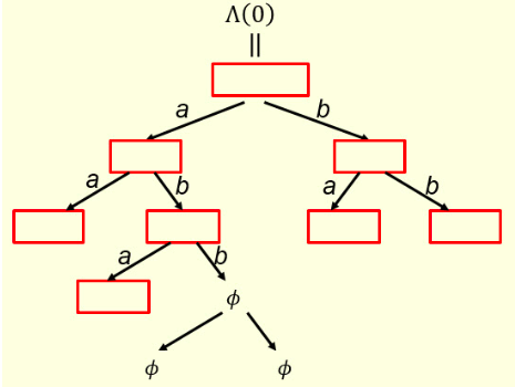 Solved Given the following NFA over the alphabet {a, b}, to | Chegg.com