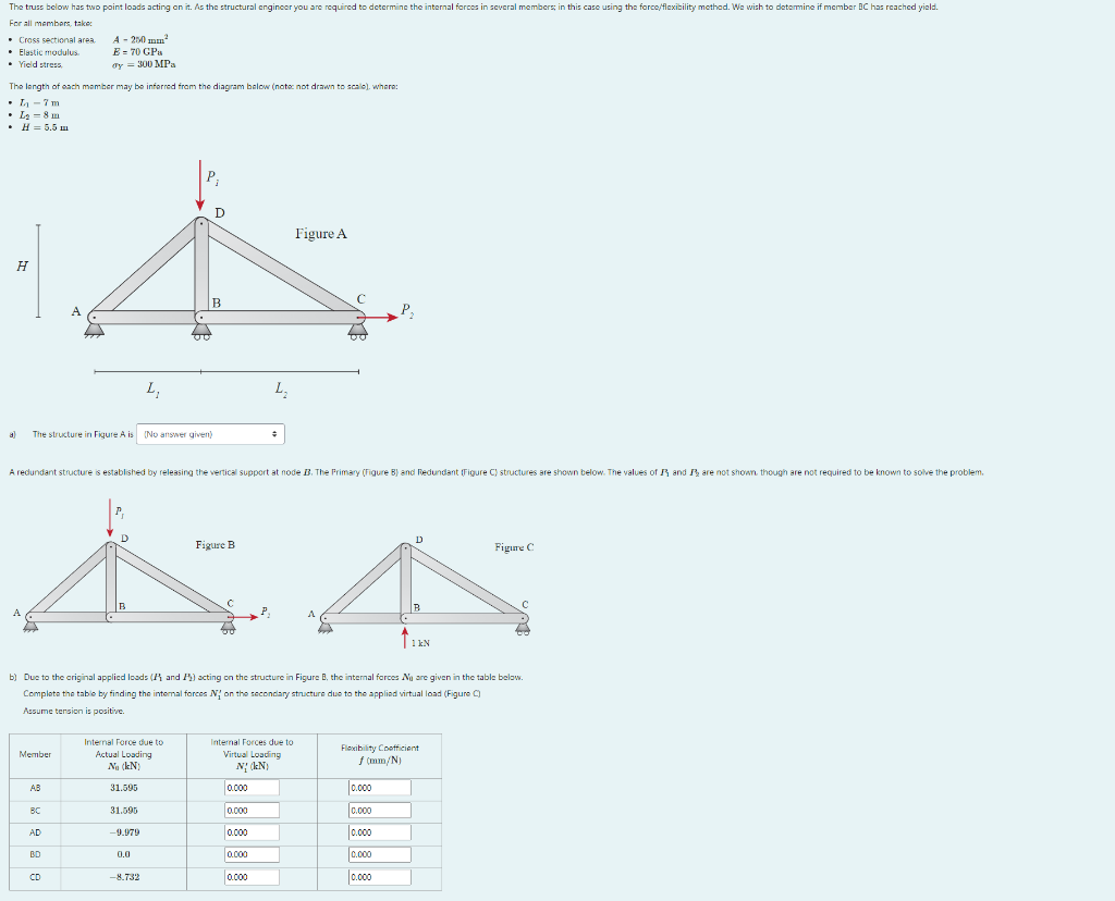 Solved The truss below has two point loads acting on it. As | Chegg.com