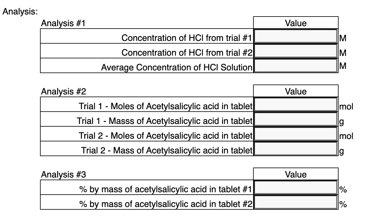 Solved In the shaded spaces below, enter your data and | Chegg.com