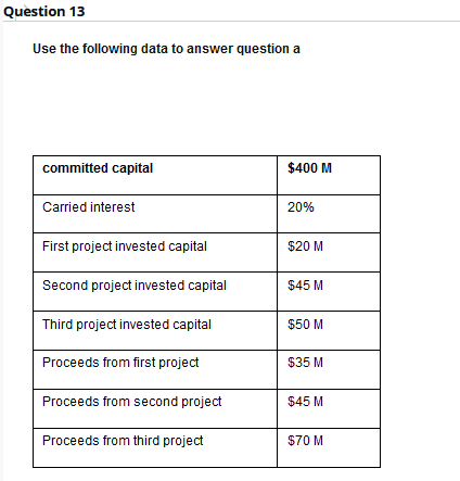 Solved Under a deal-by-deal method with a clawback | Chegg.com
