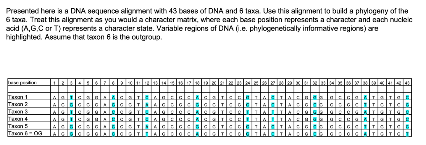 Solved Presented Here Is A Dna Sequence Alignment With 43