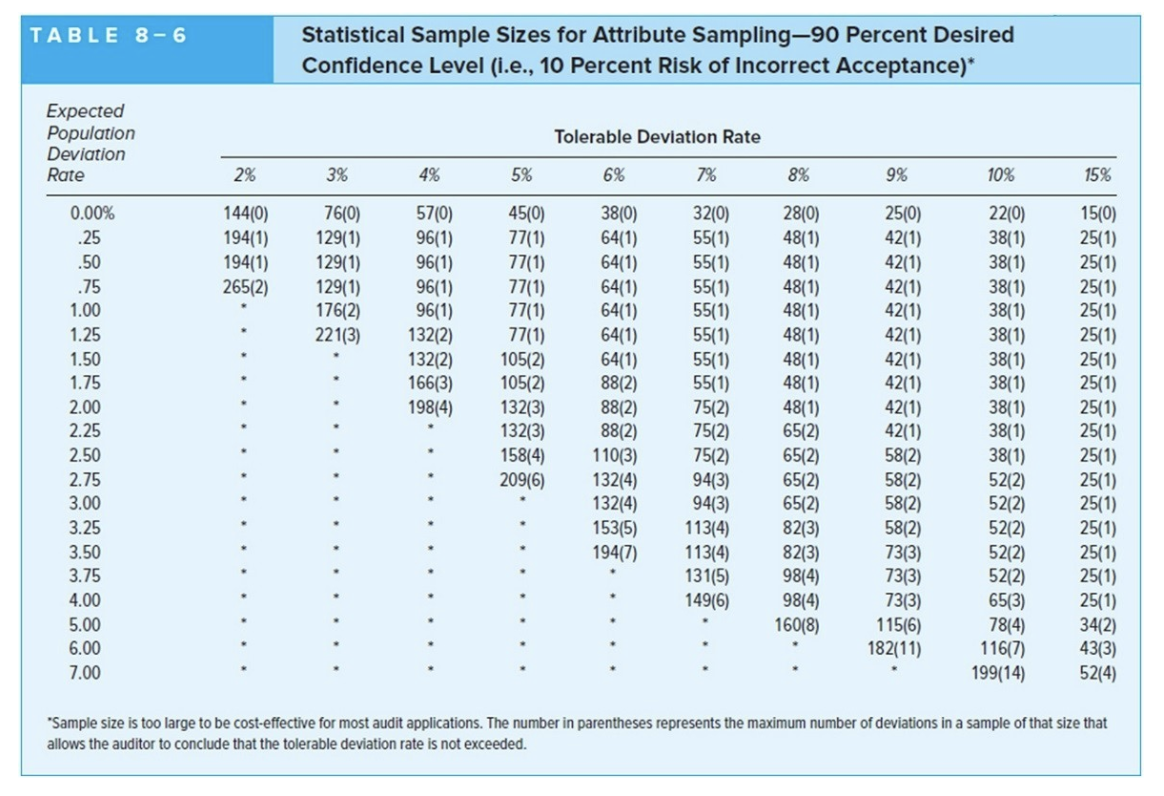 Solved Determine the sample size for each of the control | Chegg.com