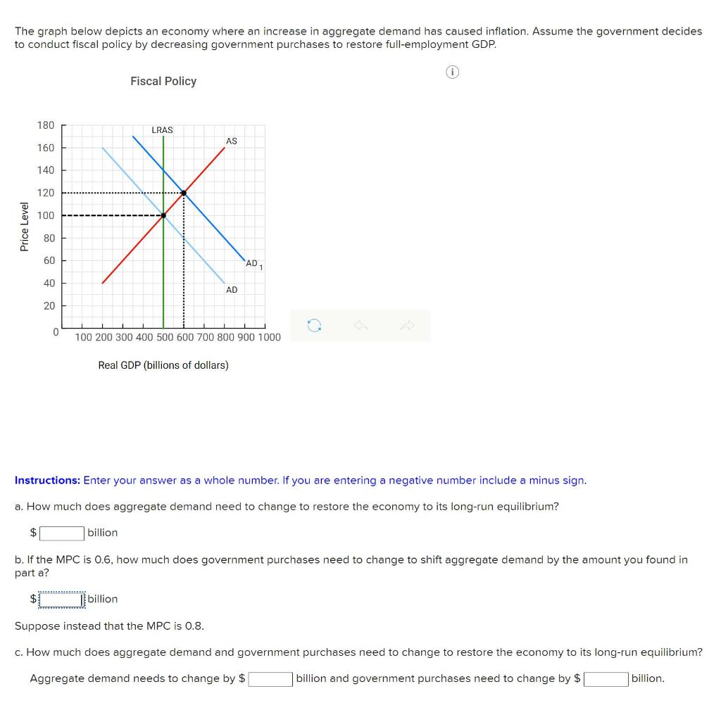 Solved The graph below depicts an economy where an increase | Chegg.com