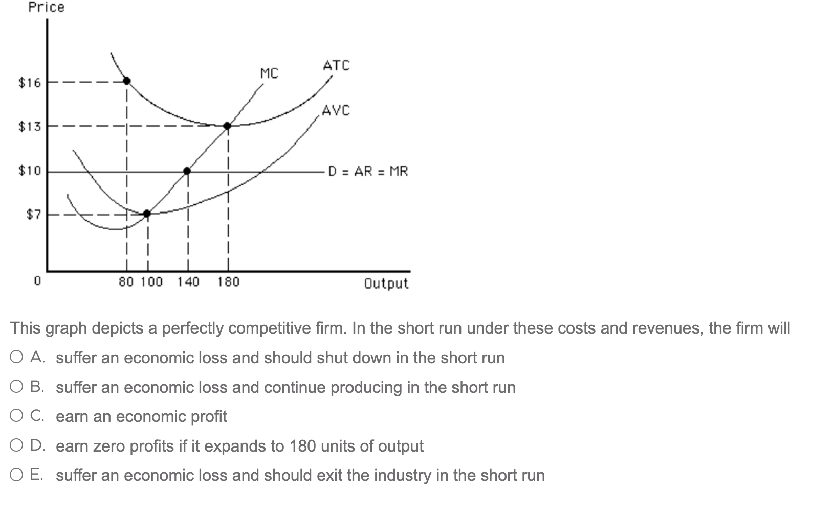Solved This graph depicts a perfectly competitive firm. In | Chegg.com
