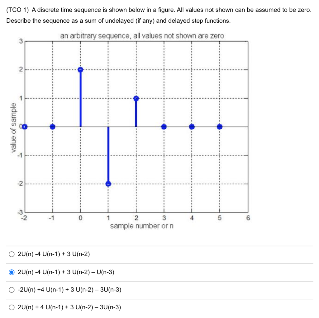 Solved (TCO 1) A discrete time sequence is shown below in a | Chegg.com