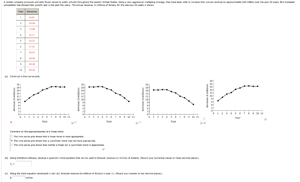 Solved (a) Construct a time serles plat. 0c i Comment on the | Chegg.com