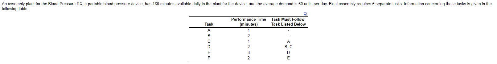 Solved following table. \begin{tabular}{ccc} \hline Task & | Chegg.com