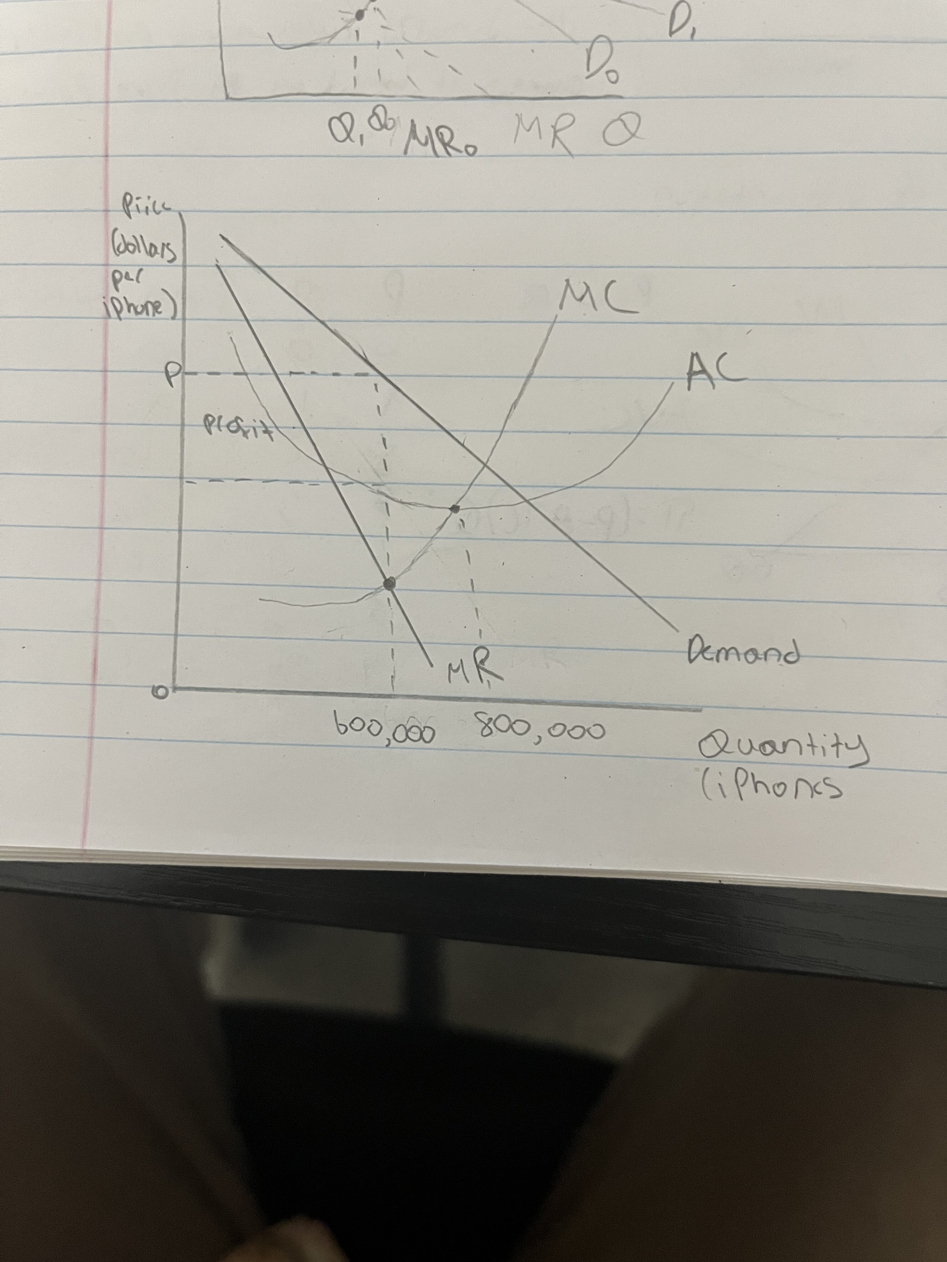 What is the maximum profit this firm can earn given | Chegg.com