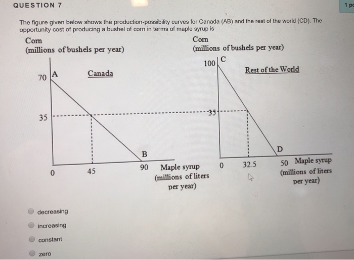 Solved QUESTION 7 1 po The figure given below shows the | Chegg.com