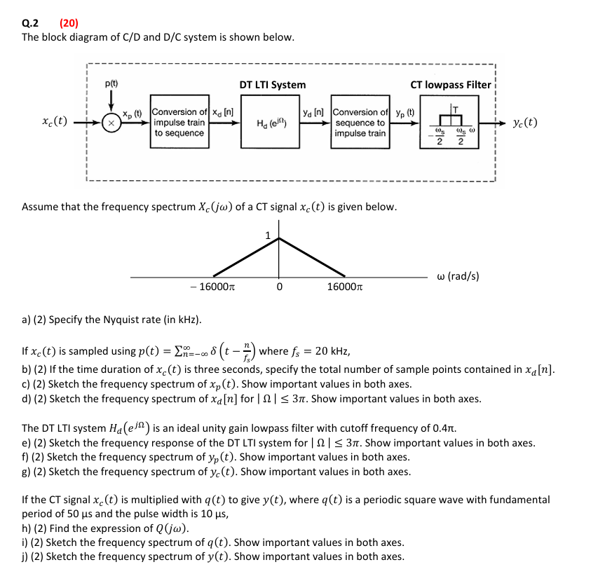 Solved Q. 2(20)The block diagram of CD ﻿and DC ﻿system is | Chegg.com