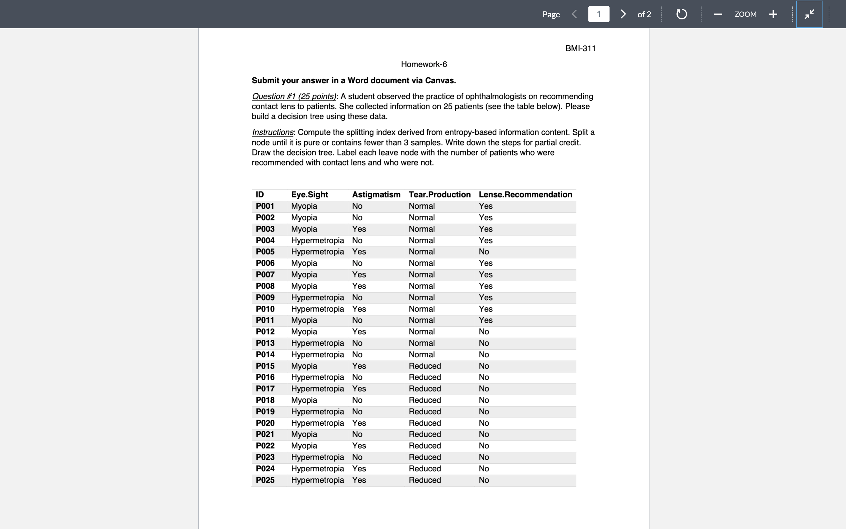 Solved Homework 6 Submit Your Answer In A Word Document Via