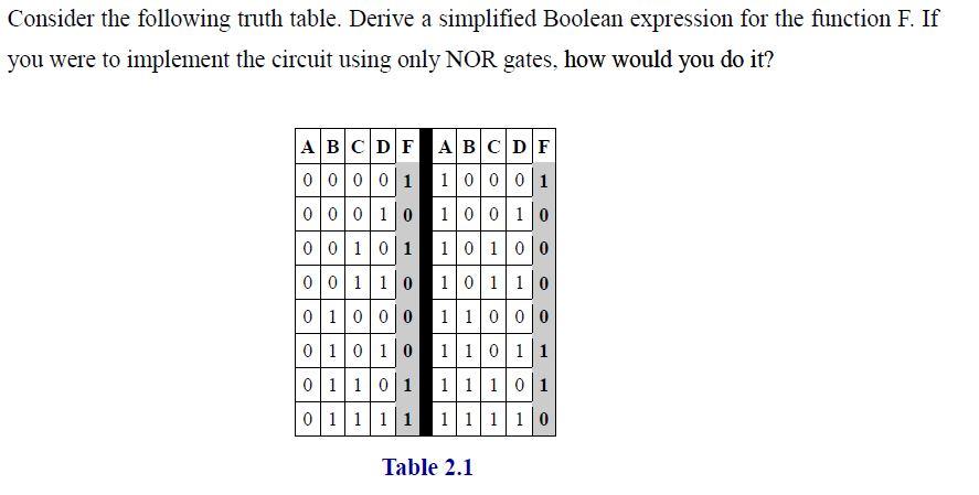 Solved Consider the following truth table. Derive a | Chegg.com