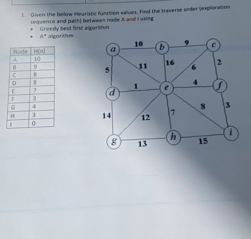 Solved 1 Given The Below Heuristic Function Values Find