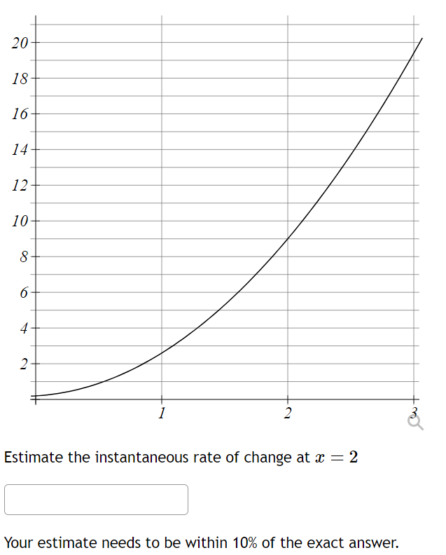 Solved Show me the steps to solve Estimate the instantaneous | Chegg.com