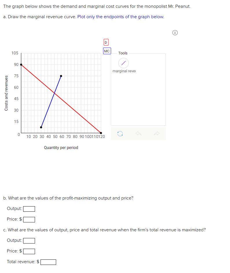 Solved The graph below shows the demand and marginal cost | Chegg.com