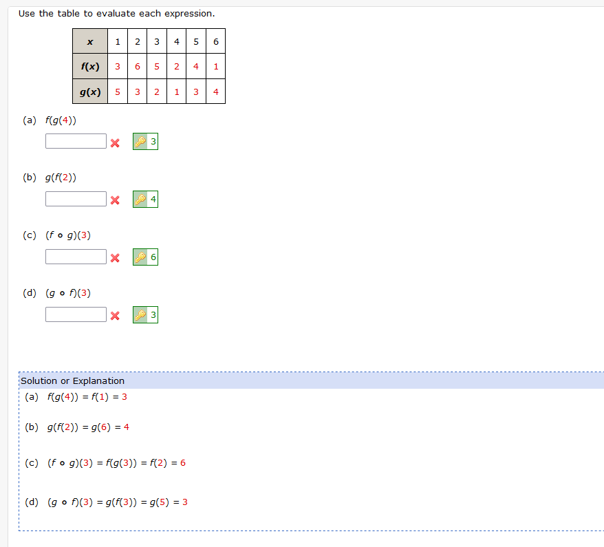 Solved Use the table to evaluate each expression. (a) | Chegg.com