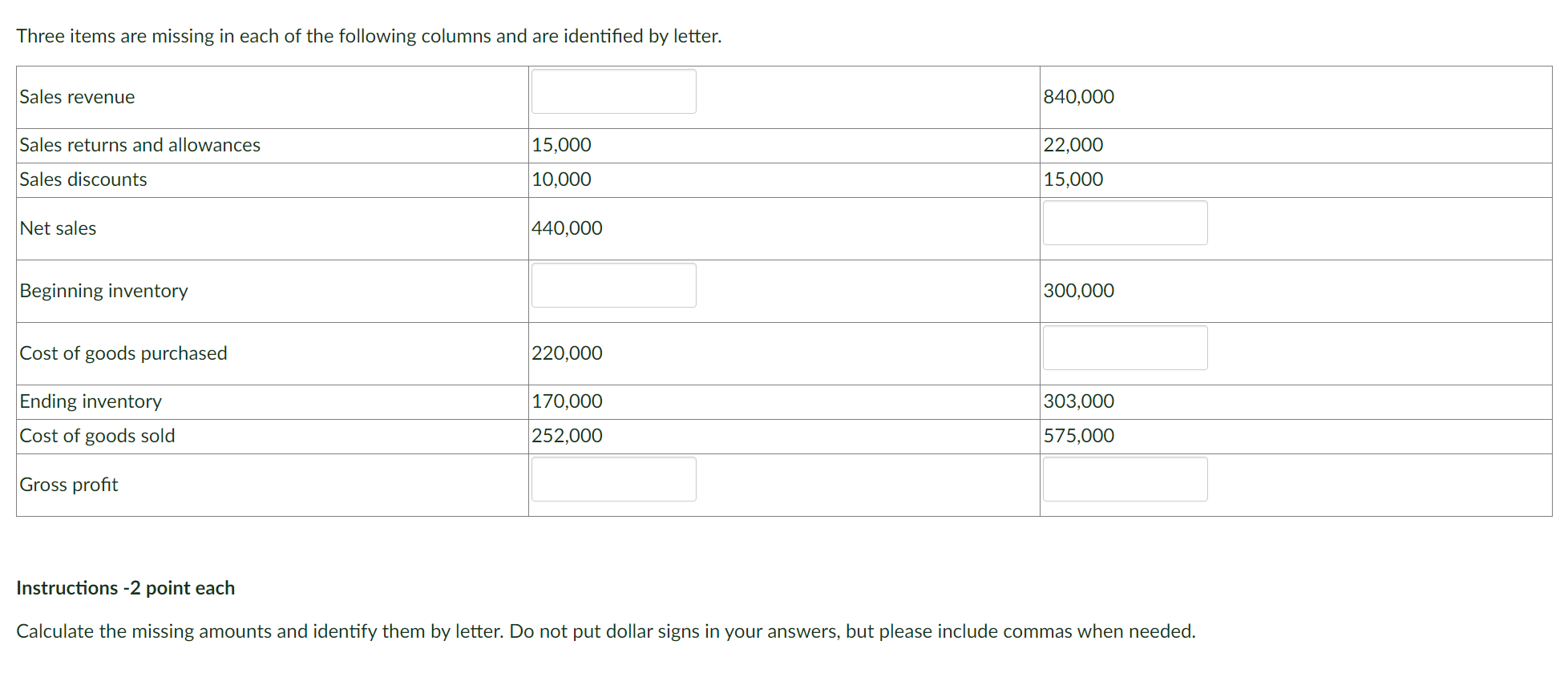Solved Three items are missing in each of the following | Chegg.com