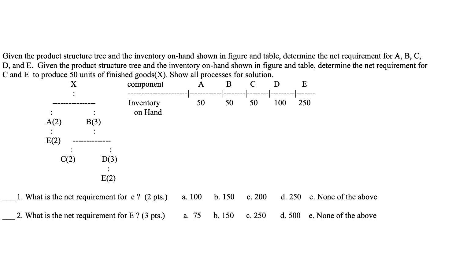 Solved X Given the product structure tree and the inventory | Chegg.com